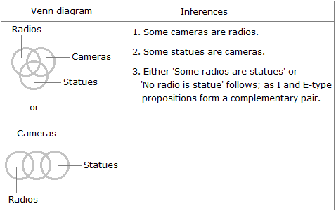Logical Deduction: Procedure, Types and Applications